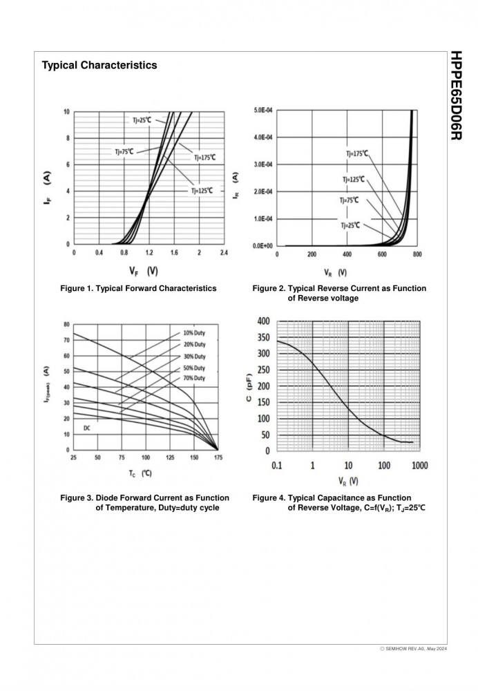 HPPE65D06R datasheet page 3