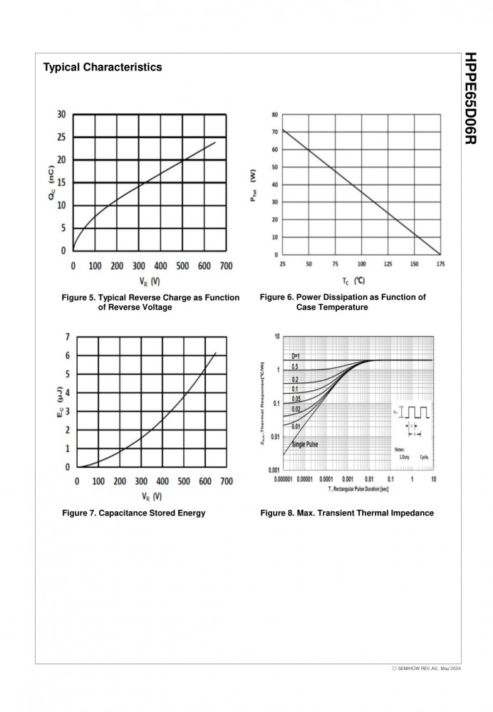 HPPE65D06R datasheet page 4