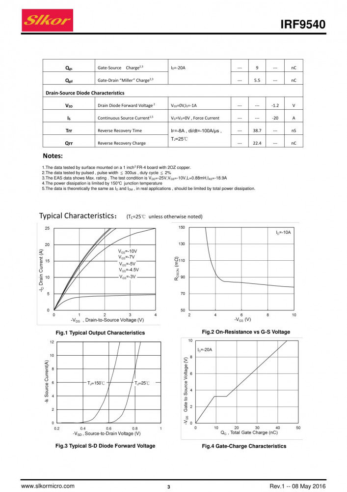 IRF9540 datasheet page 3