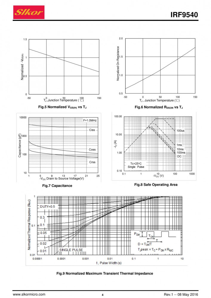 IRF9540 datasheet page 4