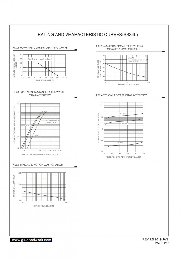 GOODWORK SS34L datasheet page 2