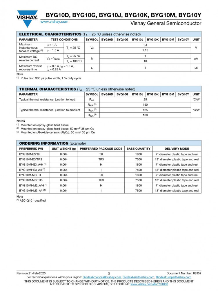BYG10 datasheet page 2