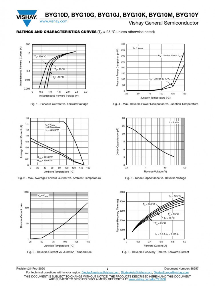 BYG10 datasheet page 3