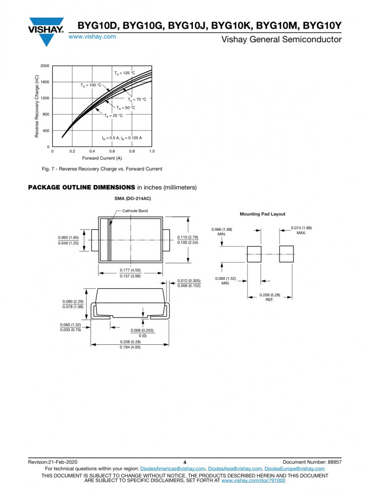BYG10 datasheet page 4