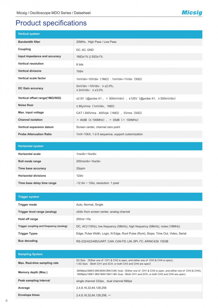 MDO2504 documentation page 6