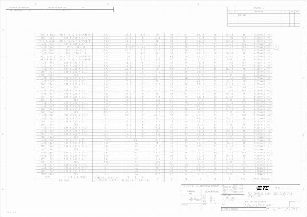 TE Connectivity 5-2364427-1 document page 2