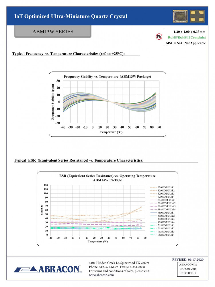 ABM13W series datasheet page 3