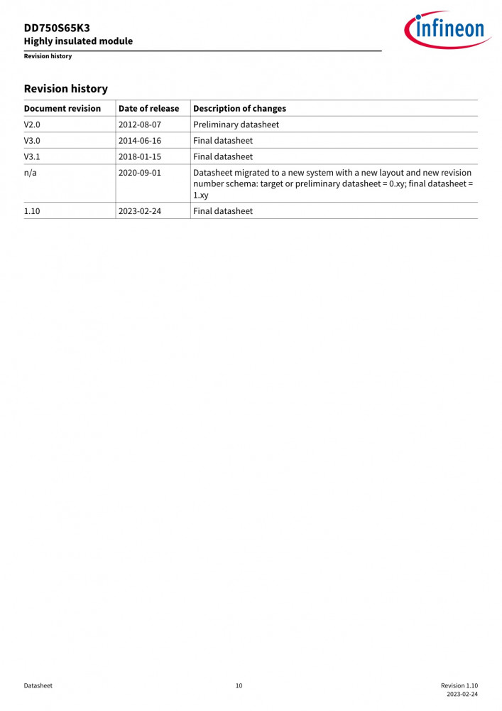 DD750S65K3 datasheet page 10