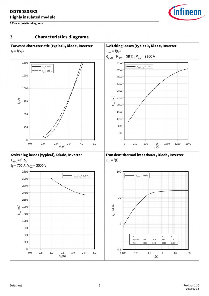 DD750S65K3 datasheet page 5