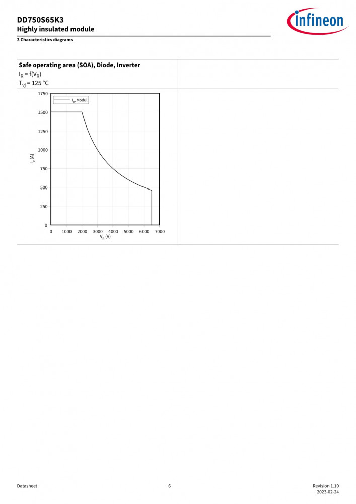 DD750S65K3 datasheet page 6