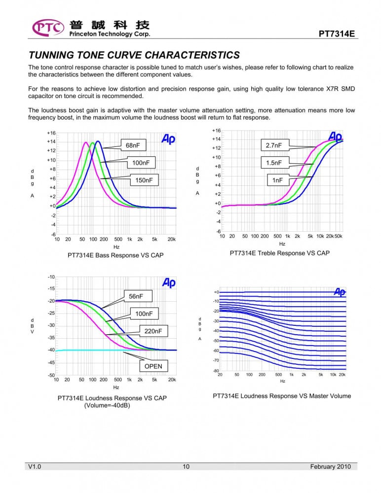 PT7314E datasheet page 10