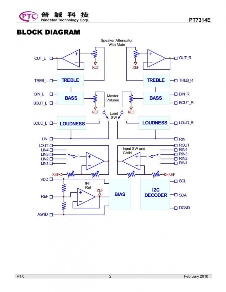 PT7314E datasheet page 2