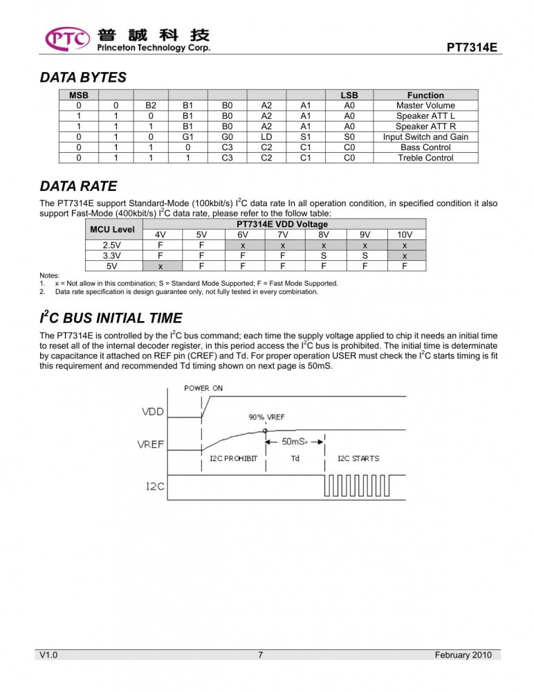 PT7314E datasheet page 7