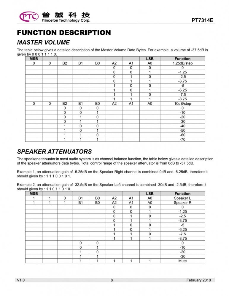 PT7314E datasheet page 8