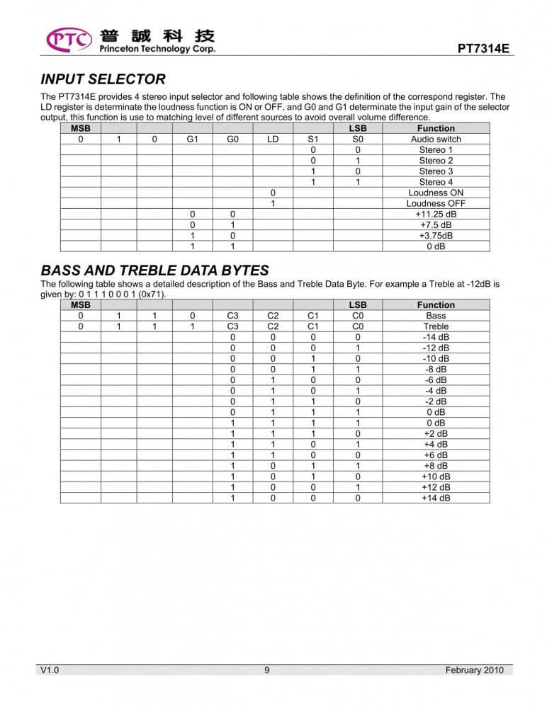 PT7314E datasheet page 9