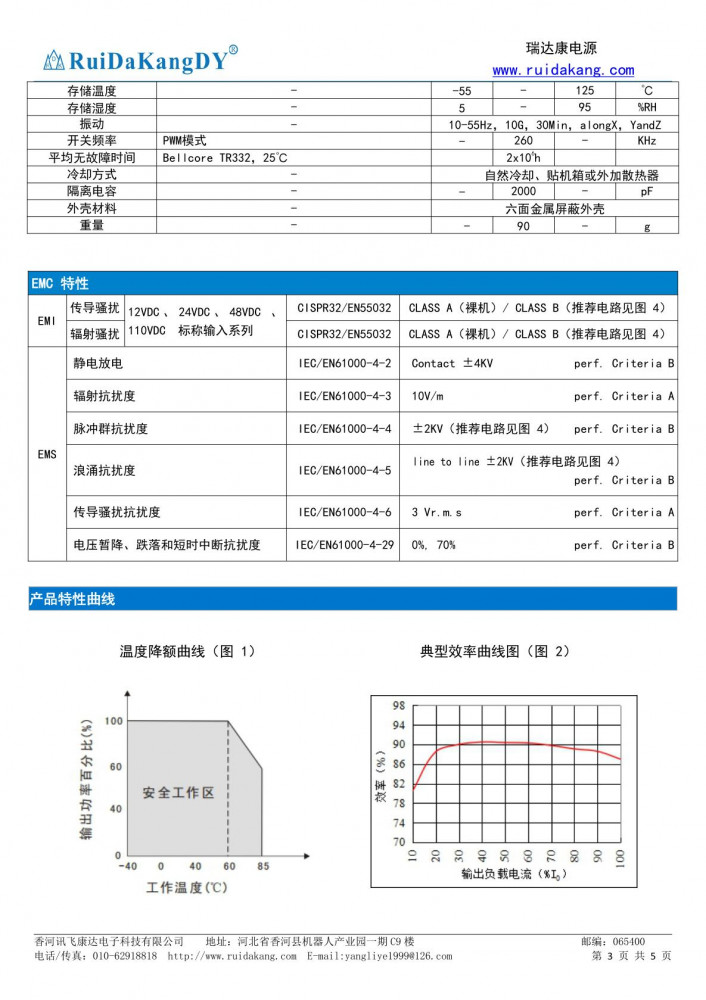 RKF60-48S12 datasheet page 3