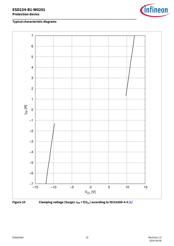 ESD234-B1-W0201 datasheet page 10