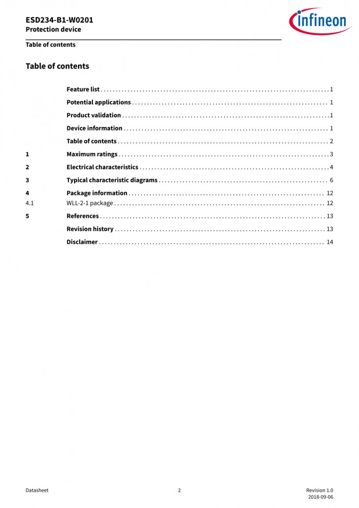 ESD234-B1-W0201 datasheet page 2