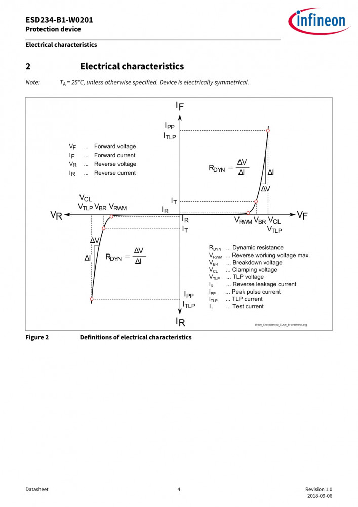 ESD234-B1-W0201 datasheet page 4