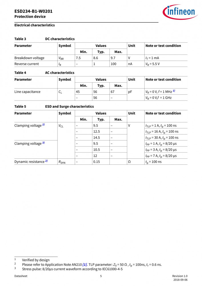 ESD234-B1-W0201 datasheet page 5