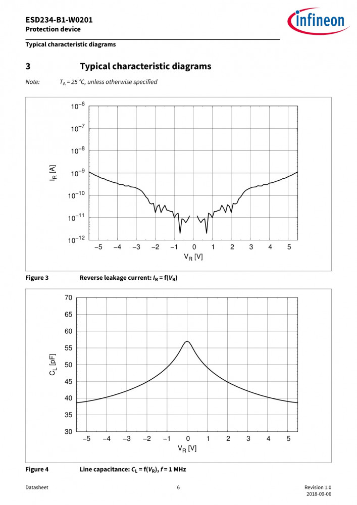 ESD234-B1-W0201 datasheet page 6