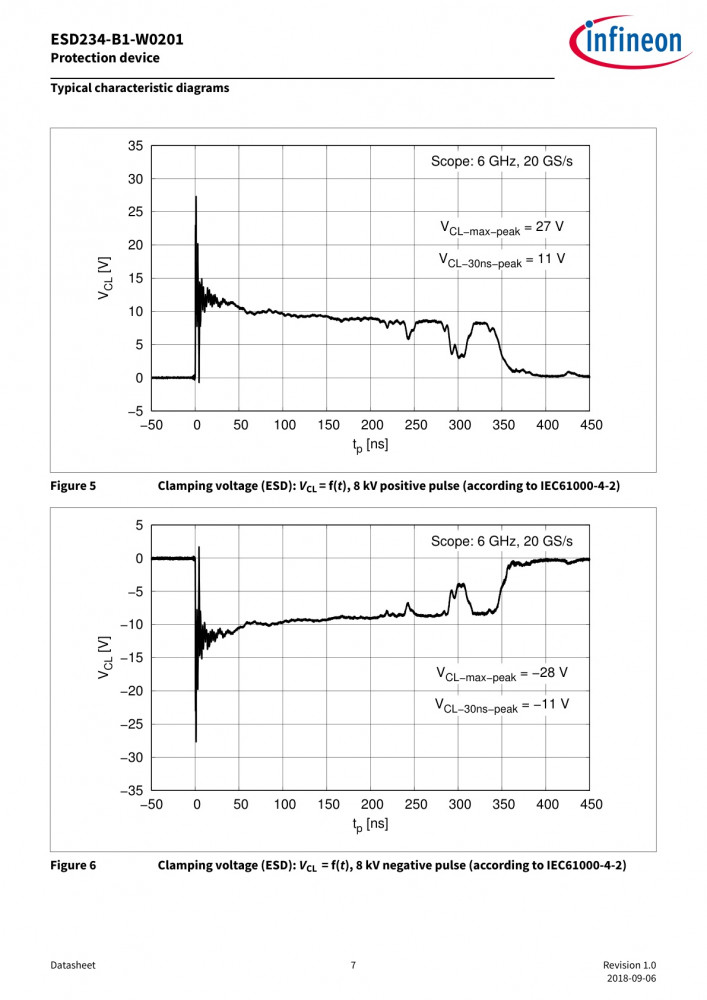ESD234-B1-W0201 datasheet page 7
