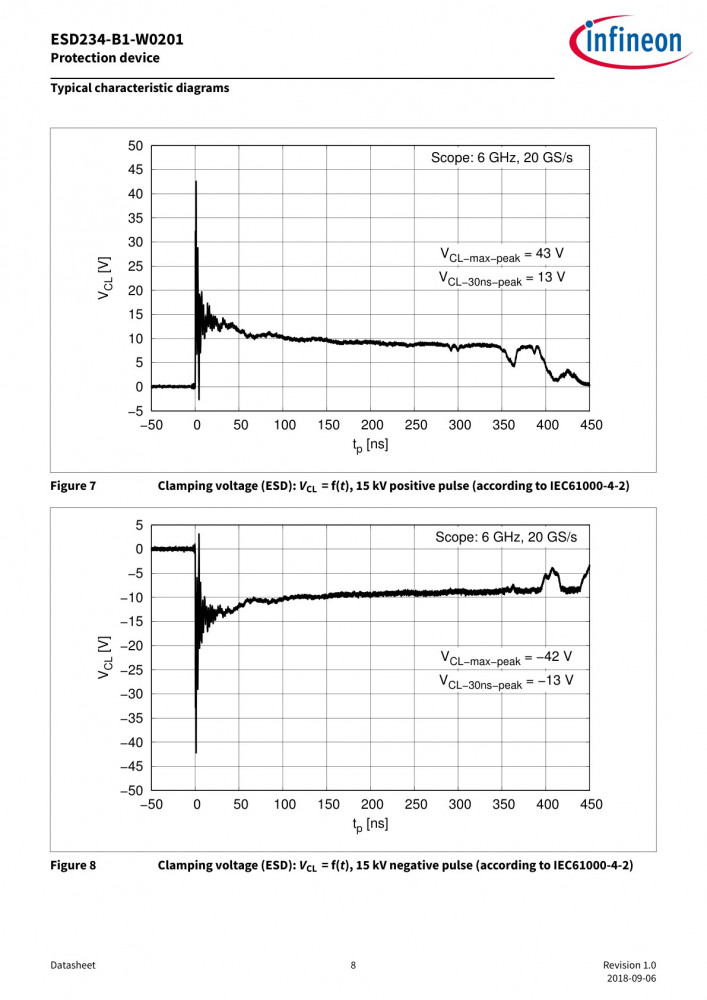 ESD234-B1-W0201 datasheet page 8