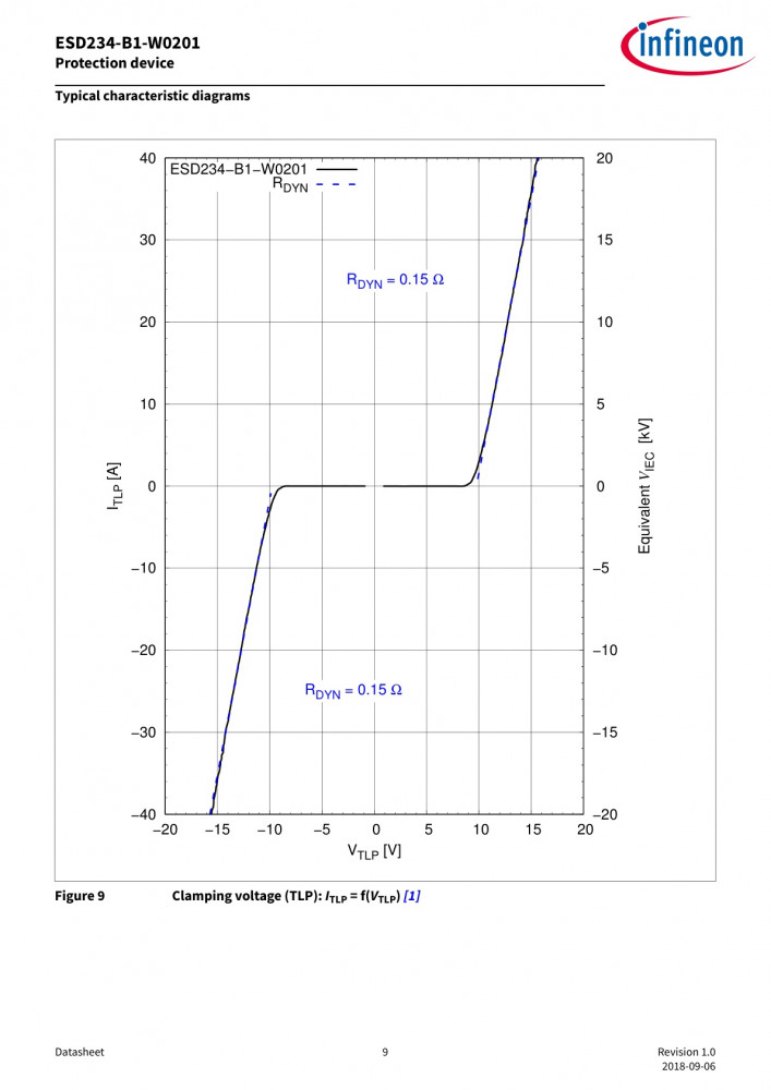 ESD234-B1-W0201 datasheet page 9