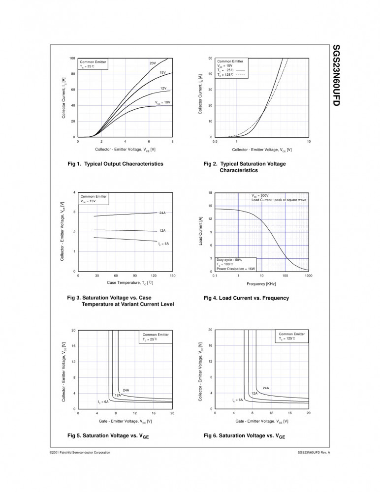 SGS23N60UFDTU datasheet page 3