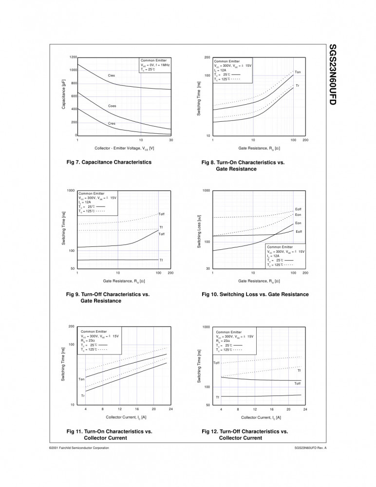 SGS23N60UFDTU datasheet page 4