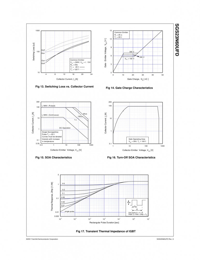 SGS23N60UFDTU datasheet page 5
