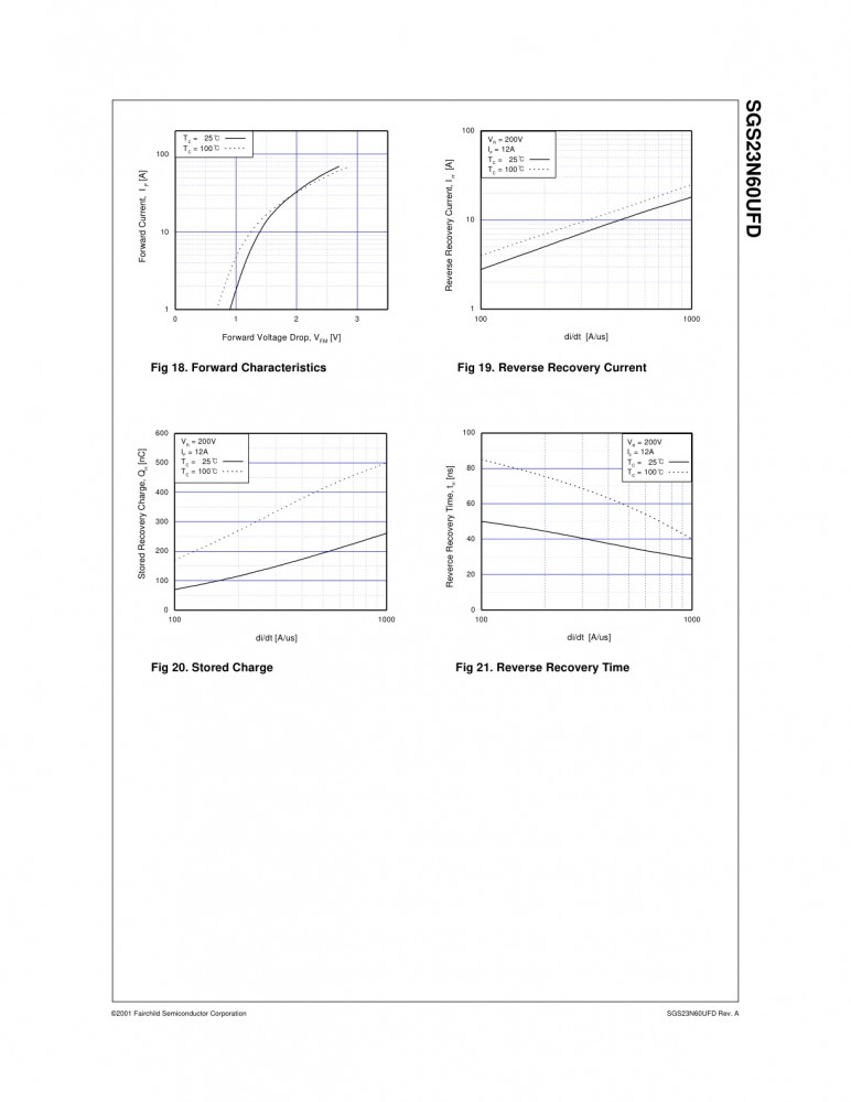SGS23N60UFDTU datasheet page 6
