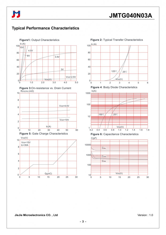 JMTG040N03A datasheet page 3