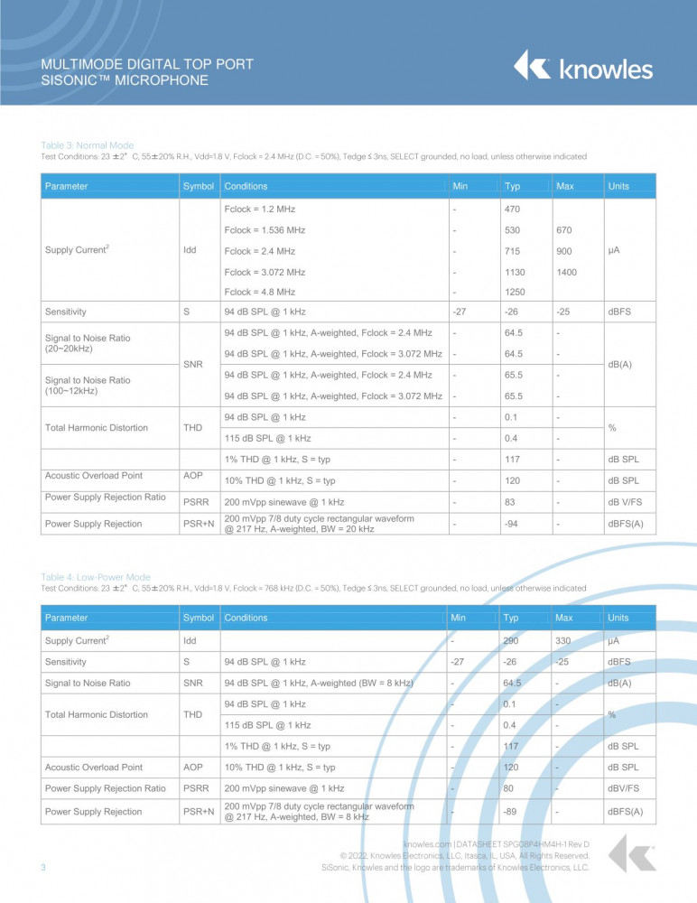 SPG08P4HM4H-1 datasheet page 3