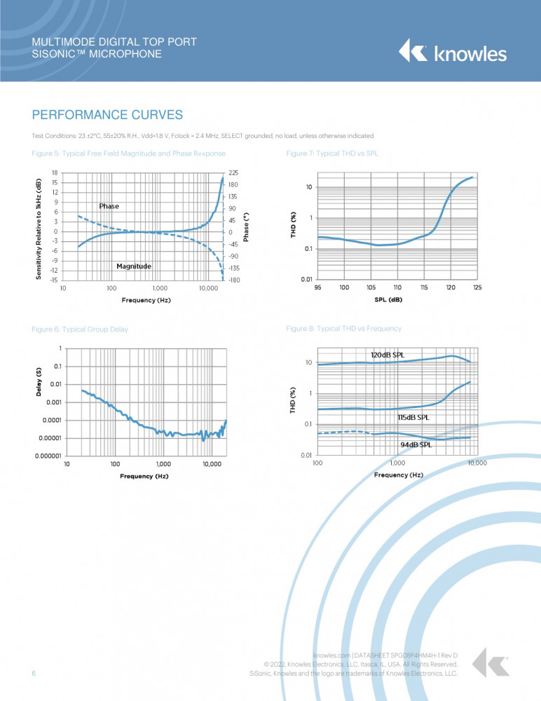 SPG08P4HM4H-1 datasheet page 6