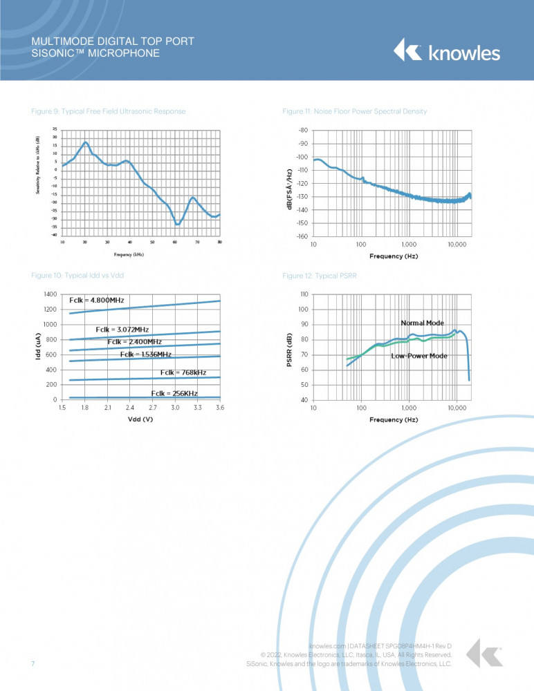 SPG08P4HM4H-1 datasheet page 7