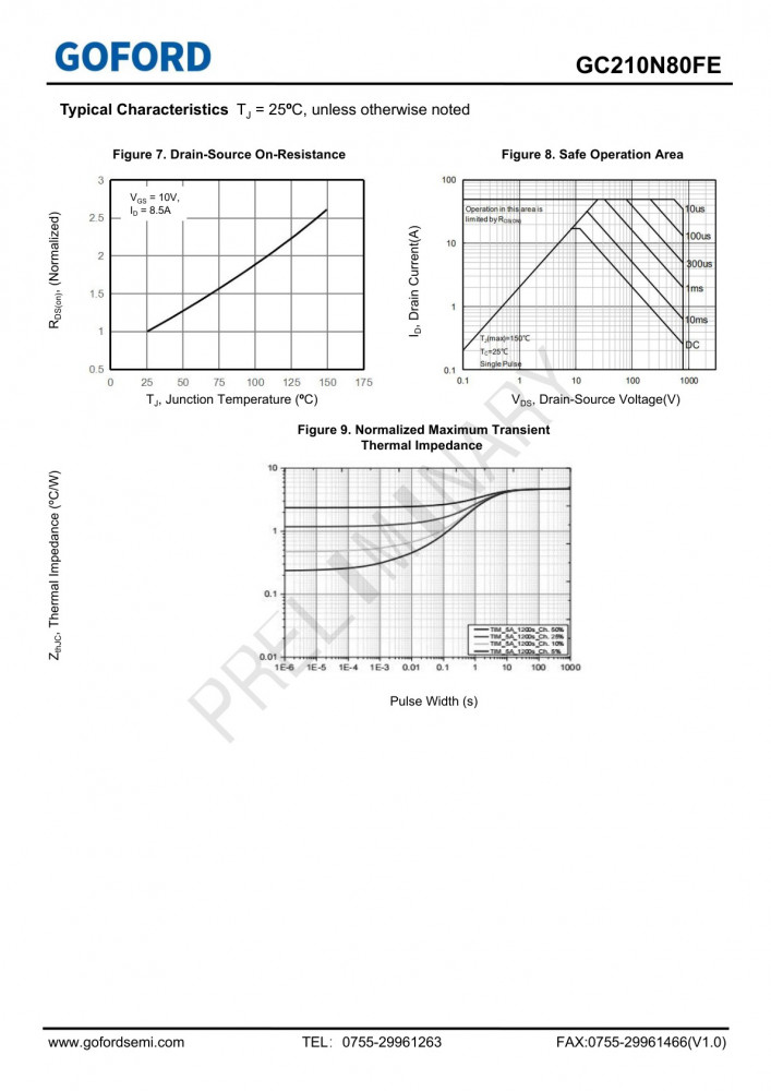 GC210N80FE datasheet page 5