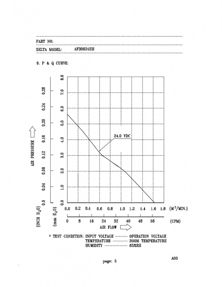 AFB0924HH technical document page 5