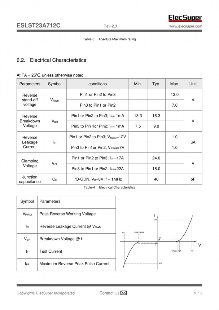 ESLST23A712C datasheet page 3