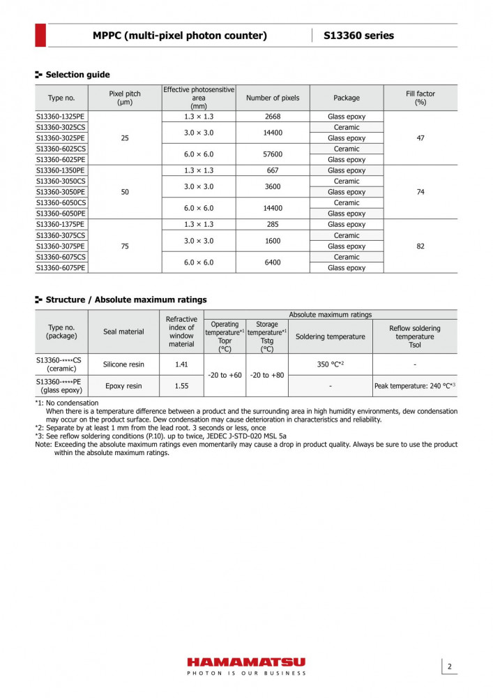 S13360-3075PE datasheet page 2