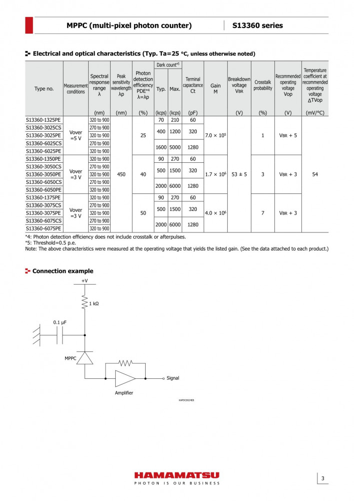 S13360-3075PE datasheet page 3
