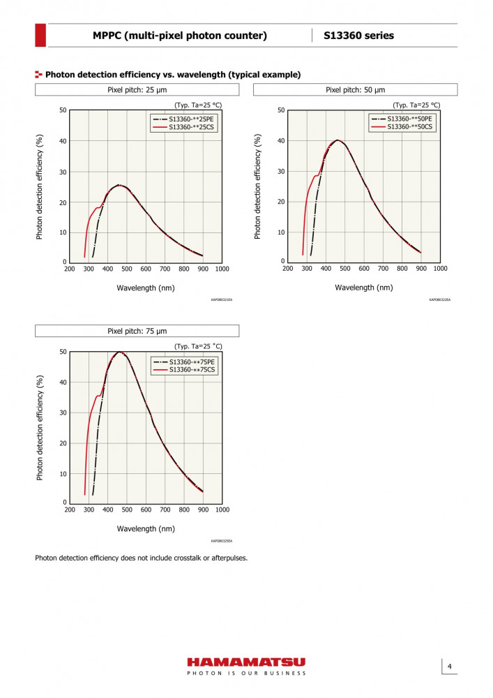 S13360-3075PE datasheet page 4