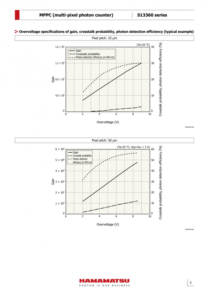 S13360-3075PE datasheet page 5