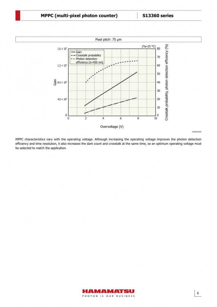 S13360-3075PE datasheet page 6