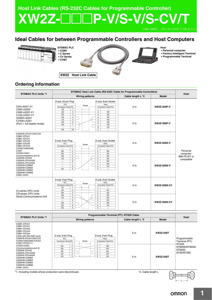 XW2Z Host Link cable documentation page 1