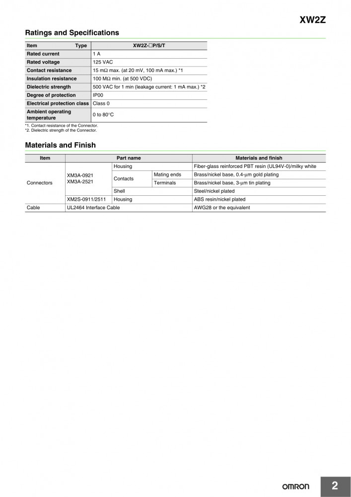 XW2Z Host Link cable documentation page 2