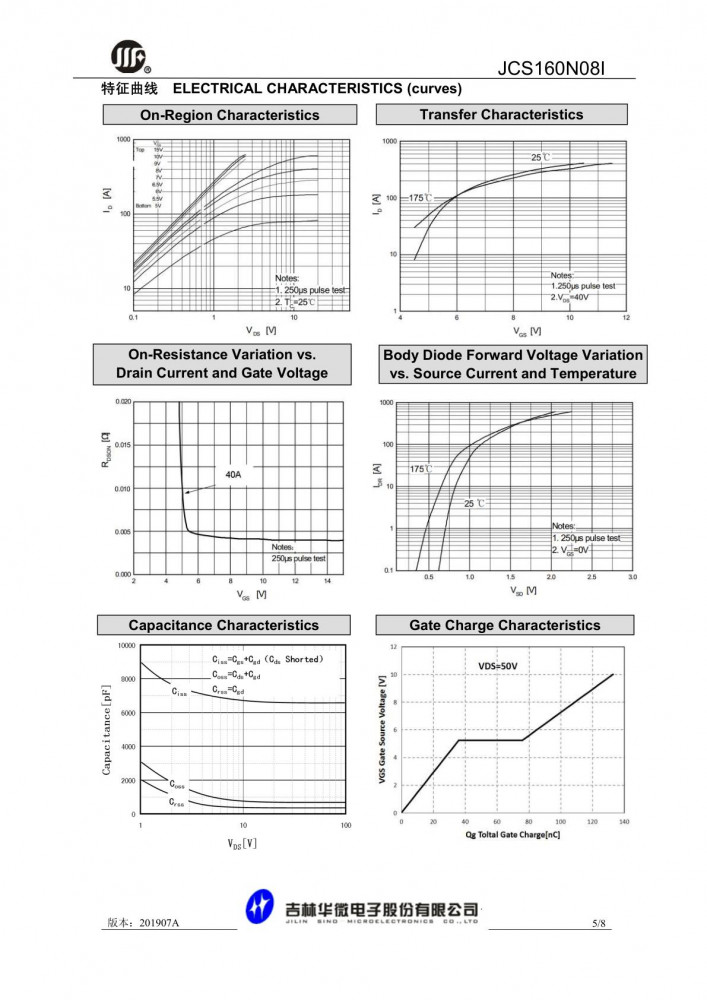 JCS160N08I datasheet page 5