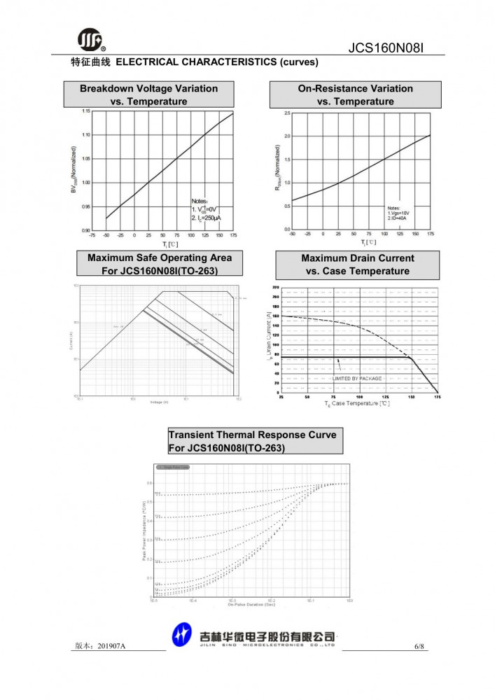 JCS160N08I datasheet page 6