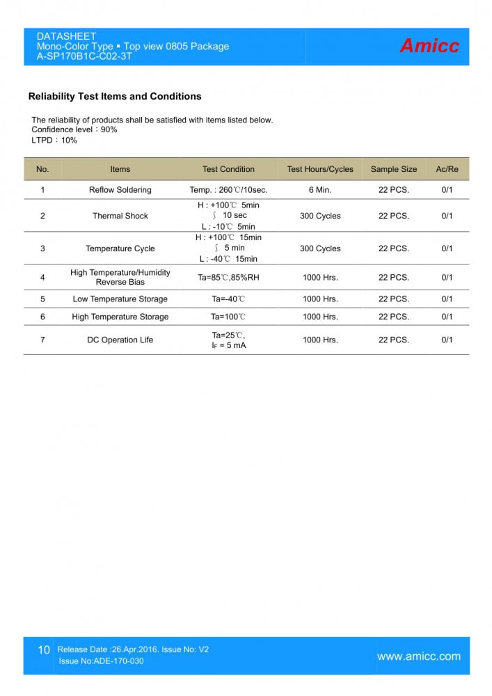 A-SP170B1C-C02-3T datasheet page 10