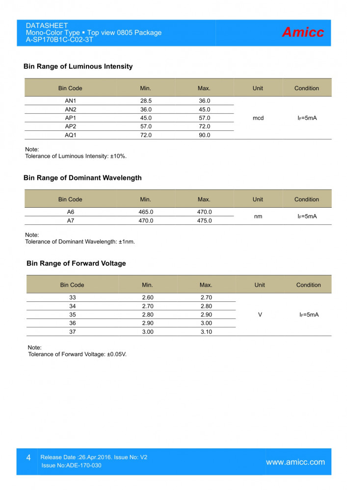A-SP170B1C-C02-3T datasheet page 4